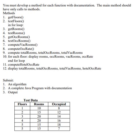 Solved 1 Write A Complete Java Program With Methods That