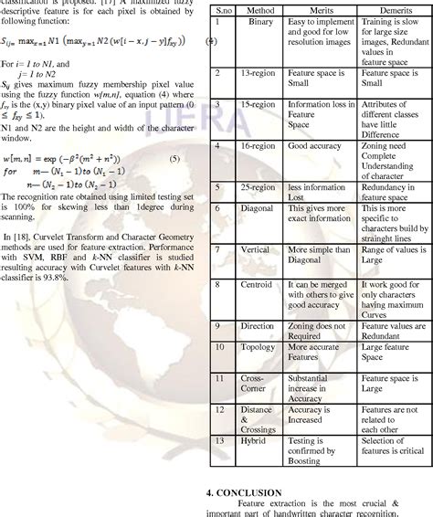 Table 1 From An Overview Of Feature Extraction Techniques In Ocr For Indian Scripts Focused On