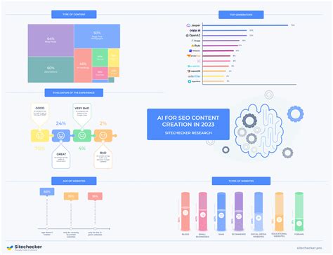 Should You Use Ai Content Generators For Writing In Seo