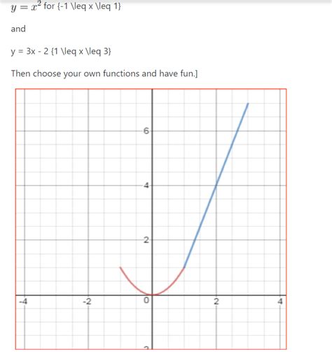Solved 1 Find The Domain Of The Function Using Interval Chegg Com