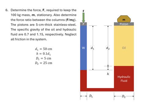 Solved Determine The Force F ﻿required To Keep The100kg