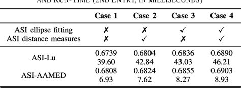 Table V From Anisotropic Scale Invariant Ellipse Detection Semantic