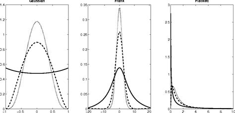 figure 2 from modelling multi output stochastic frontiers using copulas