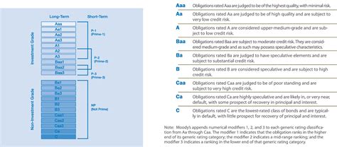 Thames Water Responds To Moody S Ratings Downgrade But Moody S Says The Outlook Remains