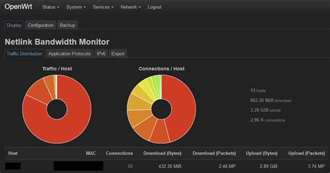 Best Tool To Track Network Stats Per Device Installing And Using OpenWrt OpenWrt Forum