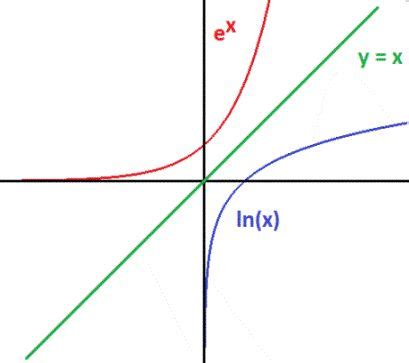 Les Fonctions Réciproques Page De Garde Ce1 Exercice De Géométrie