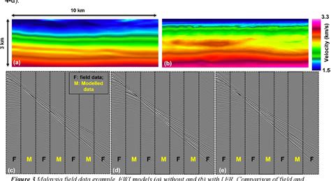 Figure 3 From Full Waveform Inversion With Low Frequency Reconstructed