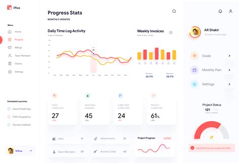 Project Management Dashboard Ui By Ar Shakir