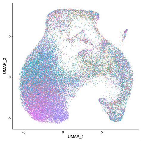 Sars Cov 2 Inactivation And Scrnaseq Sample Preparation Protocol