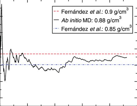 Static Dielectric Constant Of Water E 0 As A Function Of Simulation