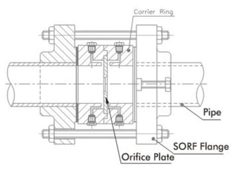 Minco India Flow Elements Private Limited Mapusa Manufacturer Of