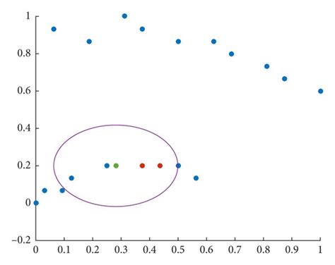 Determining The Adaptive Radius And New Neighbors Download