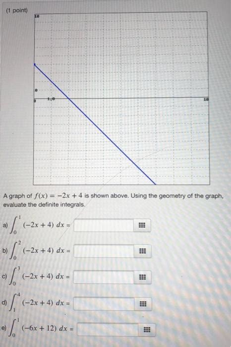 Solved 1 Poir A Graph Of Fx−2x4 Is Shown Above Using