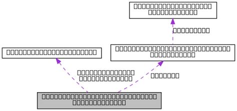 Nvidia Deepstream Sdk Api Reference Nvbufsurftransformcompositeblendparamsex Struct Reference
