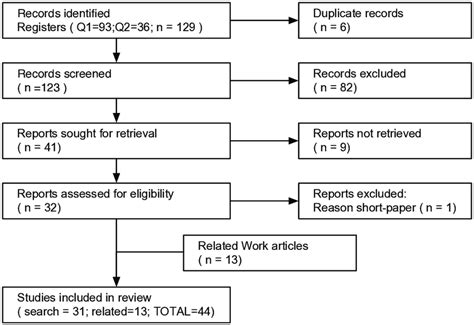 Data Selection Process Download Scientific Diagram