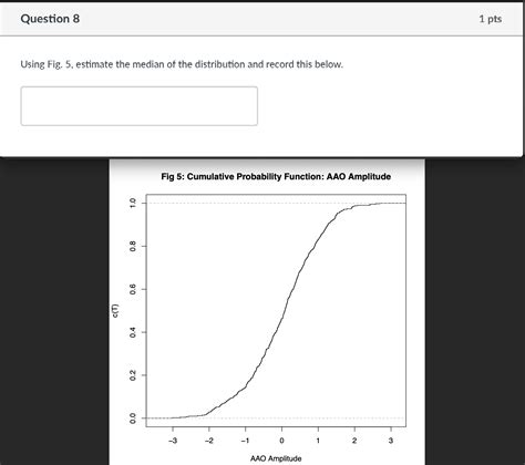 solved question 81 ﻿ptsusing fig 5 ﻿estimate the median of