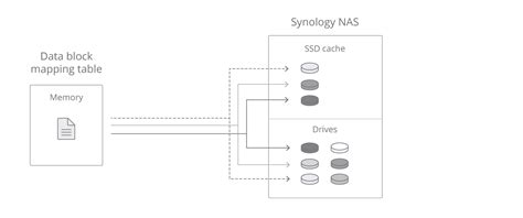 Synology SSD Cache White Paper For DSM