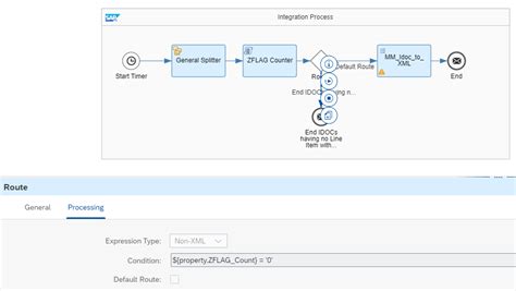 cpi router use case conditional routing based on x sap community