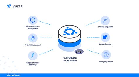 How To Install Php And Php Fpm On Ubuntu 2004 Vultr Docs