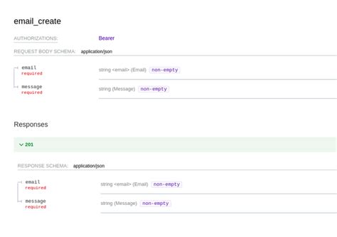 How To Automatically Create Api Documentation In Django Rest Framework