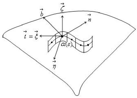 Symmetry Free Full Text Curve Surface Pairs On Embedded Surfaces