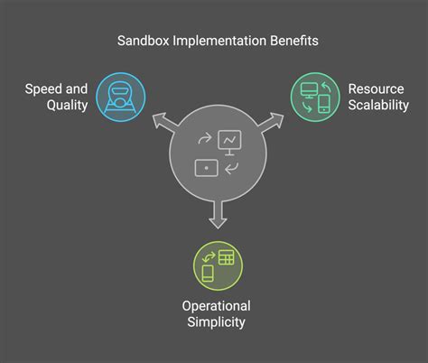 the staging bottleneck microservices testing in fintech
