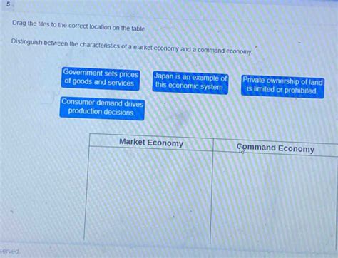 5 Drag The Tiles To The Correct Location On The Table Distinguish Between The Characteris