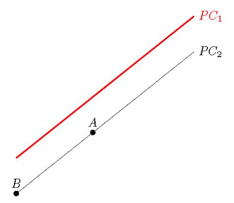Plotting A Parallel Line Using Tikz Draw Plot TeX LaTeX Stack Exchange
