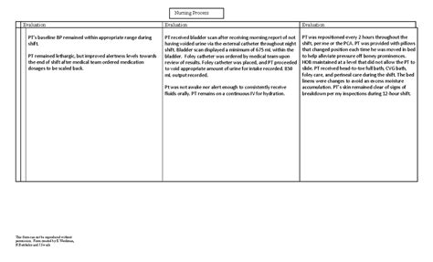 final caremap eval care map this form can not be reproduced without