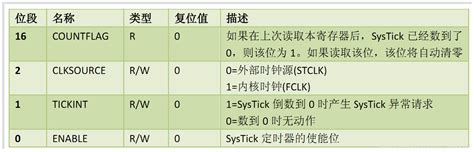 正点原子stm32f103学习笔记（六）——时钟系统 stm32f103使用内部时钟 csdn博客