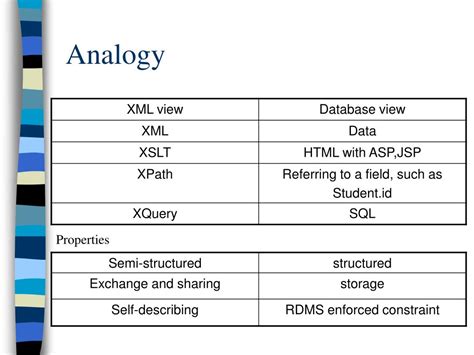 Ppt Xml Xslt Xpath Xquery Powerpoint Presentation Free Download