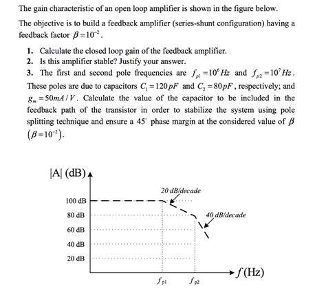 The Gain Characteristic Of An Open Loop Amplifier Is