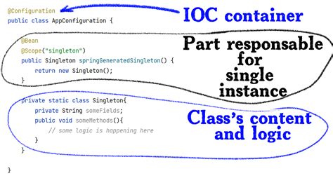 Why Classical Singleton Is An Antipattern