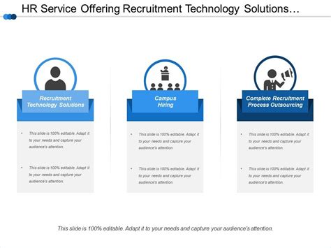 Hr Service Offering Recruitment Technology Solutions Campus Hiring And Outsourcing Powerpoint