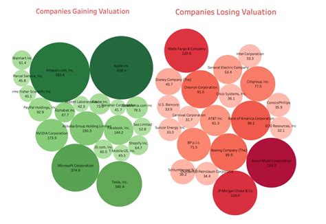 Towards Ai On Linkedin Towardsai Machinelearning Ml