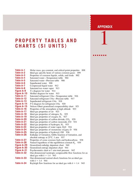 Appendix Tables For Thermodynamics P R O P E R T Y T A B L E S A N D