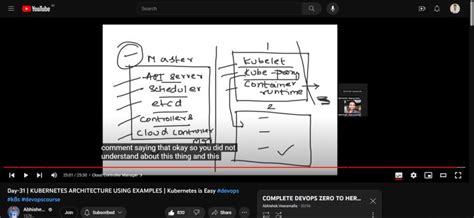 Vishwa S On Linkedin Devops Kubernetes Happylearning