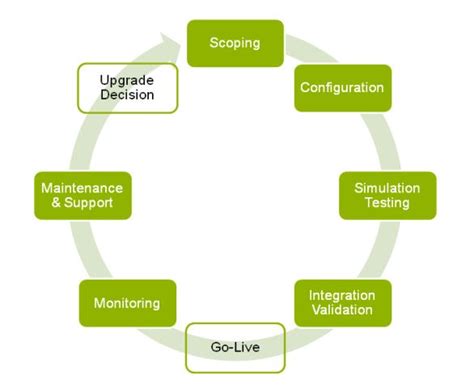 Hl7 Interface Development Simplified Communication For Clinical