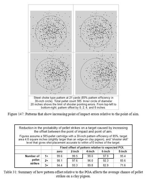 Point Of Aim Impact Off Shotgun Forum