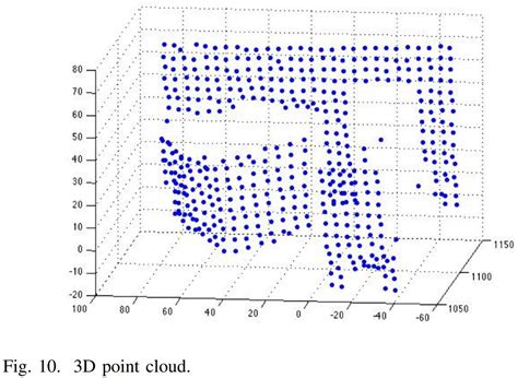 Image Sensors World Event Driven Sensor In Structured Light D Camera