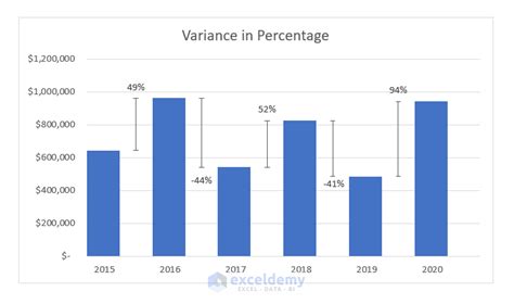 How To Display Variance In An Excel Bar Chart Easy Steps