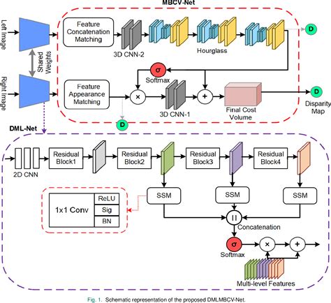 Figure 4 From Robust Stereo Matching Using Discriminative Multilevel