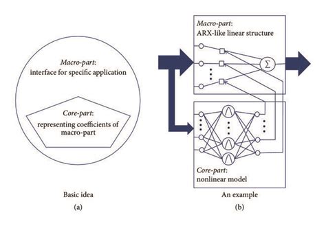 quasi arx modeling basic idea of the quasi arx modeling is shown in