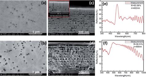 Shows The Top View A And B And Cross Sectional C And D View Sem