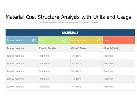 Material Cost Structure Analysis With Units And Usage Powerpoint Slides Diagrams Themes For