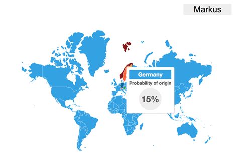 Get Country Of Origin By A First Name Gender API Determines The Gender Of A First Name