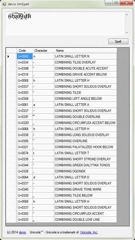 analyzing combining unicode characters devioblog