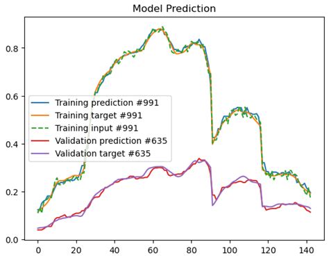 Remote Sensing Free Full Text Self Supervised Convolutional Neural Network Learning In A
