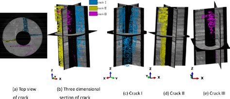 Top View Of The 2 Sample Crack And The Overall And Partial