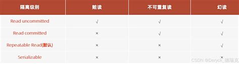 mysql笔记—基础 csdn博客